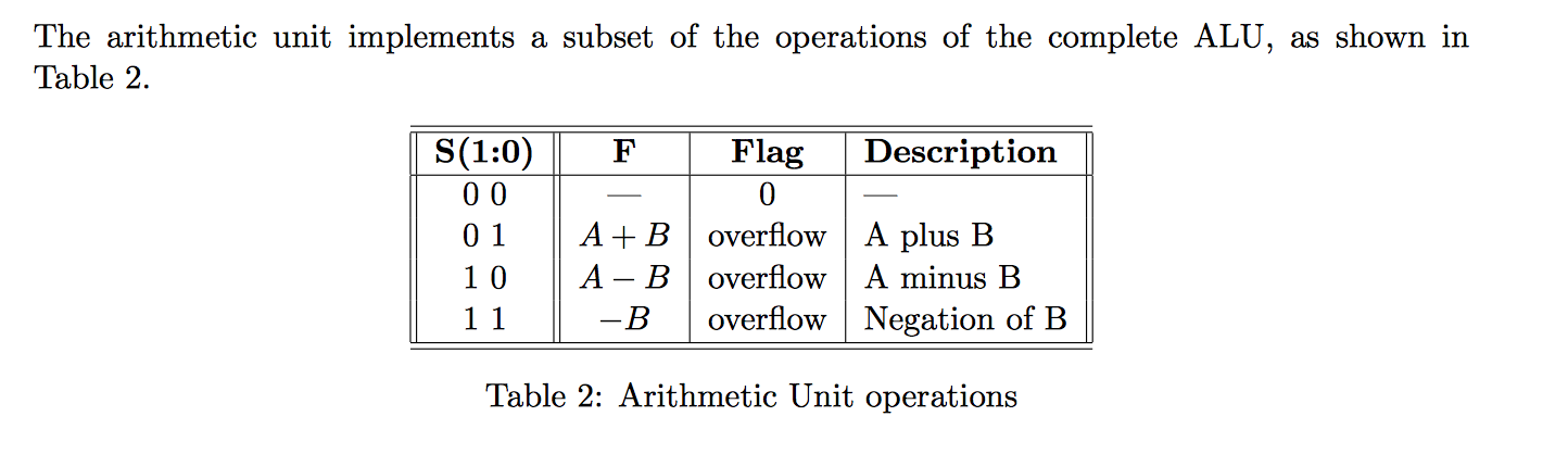 Refer to Figure 2 and Table 2 of your lab manual for | Chegg.com