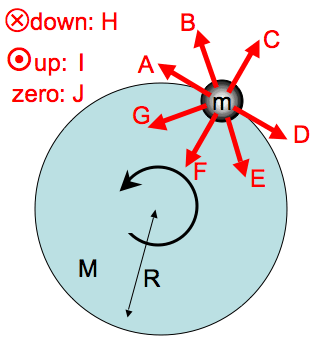 Solved A sphere of mass m and radius r is attached to the | Chegg.com