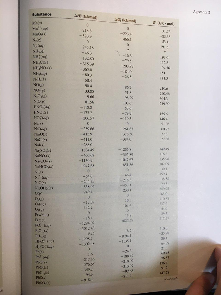 Solved Consider the dissolving of lead iodide: Pbl2 | Chegg.com