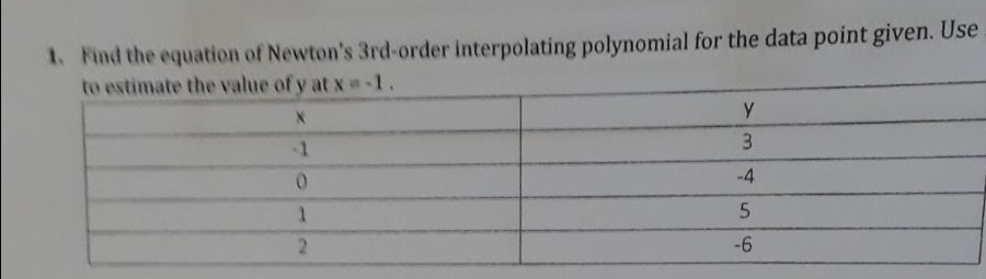 Solved Find the equation of Newton's 3rd-order interpolating | Chegg.com