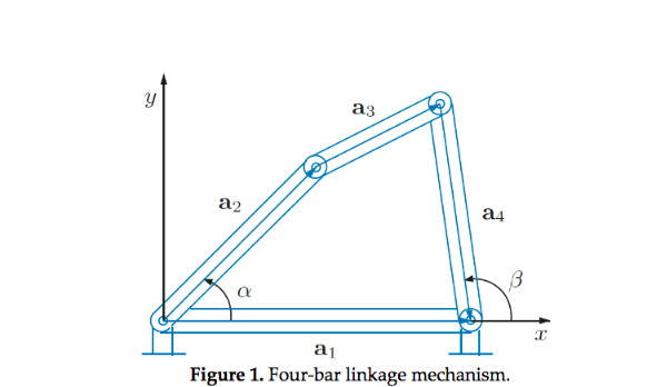 Solved Problem #1 A mechanism known as a four-bar linkage is | Chegg.com