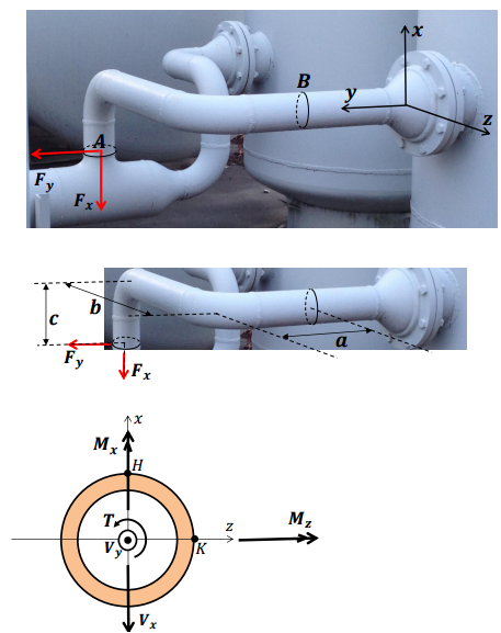 Solved For the pipe system below, let us assume that the | Chegg.com