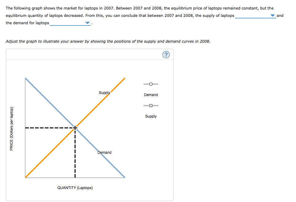 Solved The following graph shows the market for laptops in | Chegg.com