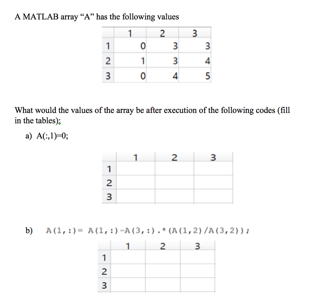 Solved What Would The Values Of The Array Be After Execution 9194