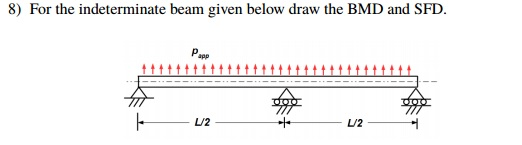 For the indeterminate beam given below draw the BMD | Chegg.com
