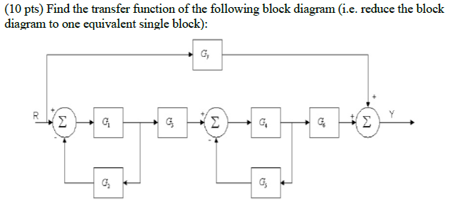 Solved (10 pts) Find the transfer function of the following | Chegg.com