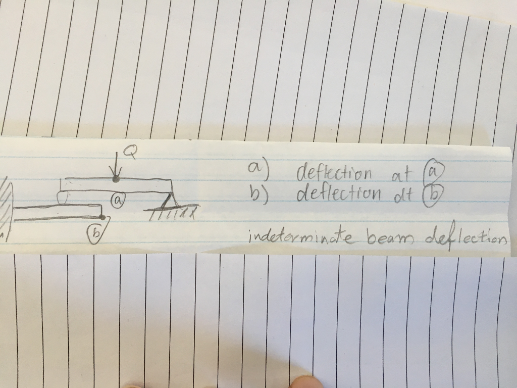 Solved Please find the deflection of a and b using the | Chegg.com