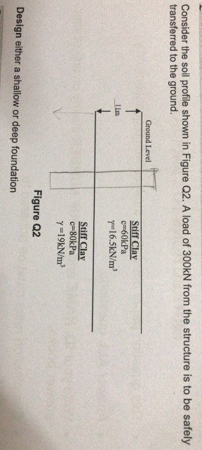 Solved Consider the soil profile shown in Figure Q2. A load | Chegg.com