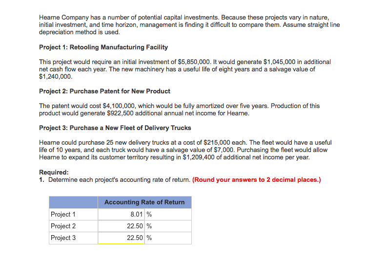 Solved Determine the profitability index of each project and | Chegg.com
