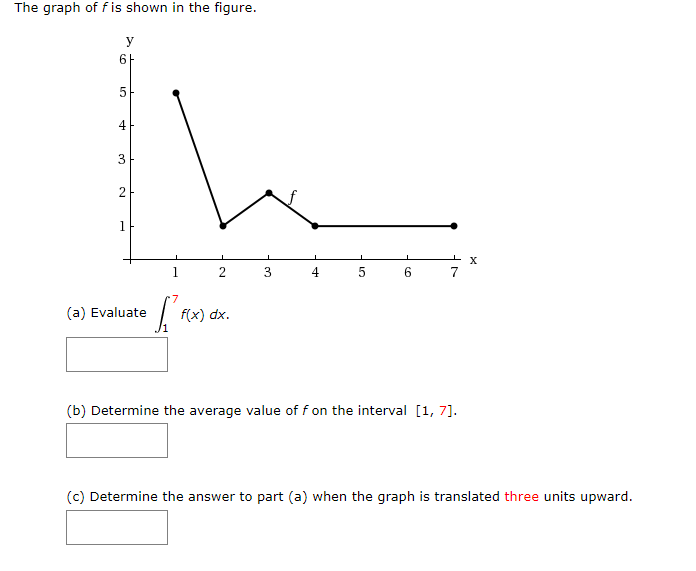 Solved The graph of fis shown in the figure. 6 3 12 345 6 7 | Chegg.com