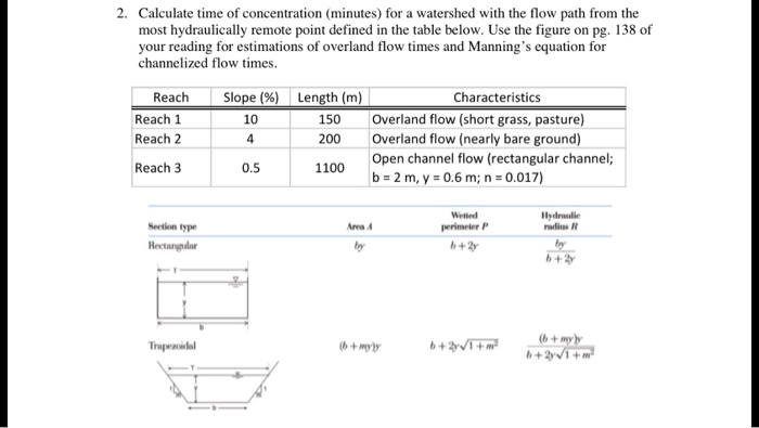 Solved Calculate time of concentration (minutes) for a | Chegg.com