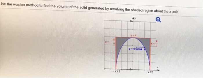 Solved Use the washer method to find the volume of the solid | Chegg.com
