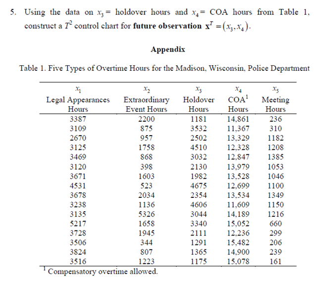 Using the data on x_3 = holdover hours and x_4 = COA | Chegg.com