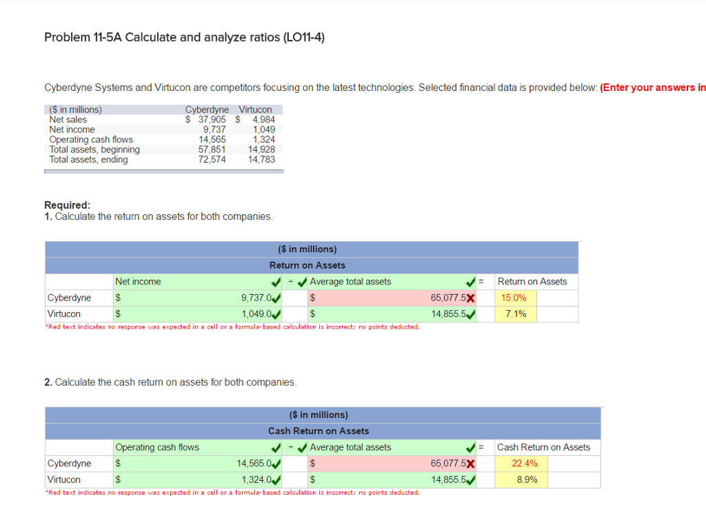Solved Problem 11-5A Calculate and analyze ratios (L011-4) | Chegg.com