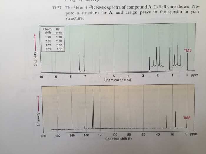 Solved Propose a structure for C8H9Br and assign peaks in | Chegg.com