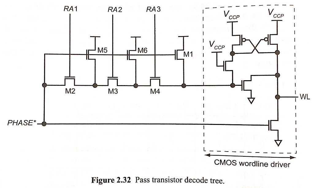 Consider the pass transistor row decode tree in | Chegg.com