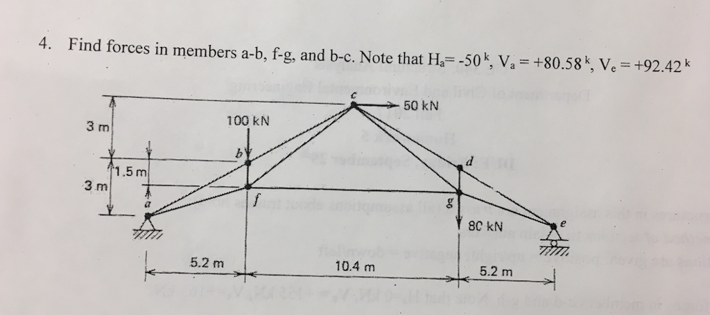 Solved Find forces in members a-b, f-g, and b-c. Note that | Chegg.com