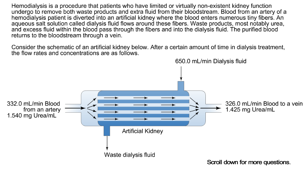 Solved Hemodialysis is a procedure that patients who have | Chegg.com