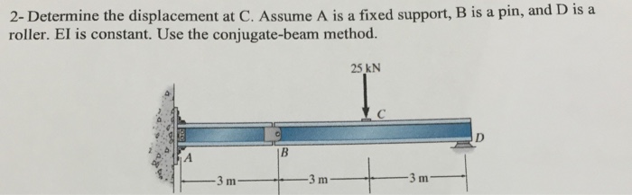 Solved Determine the displacement at C. Assume A is a fixed | Chegg.com