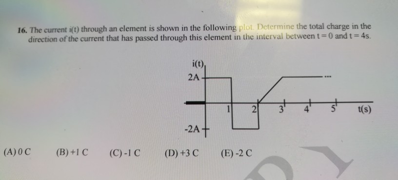 Solved 16. The current i(t) through an element is shown in | Chegg.com