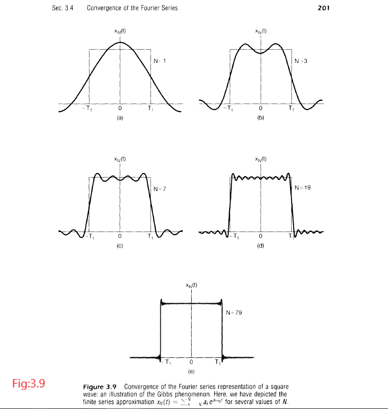 Exercise 2. Approximation of a signal using Fourier | Chegg.com