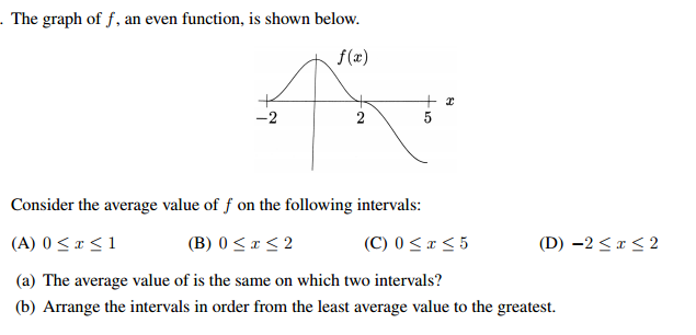 Solved The graph of f, an even function, is shown below. -2 | Chegg.com