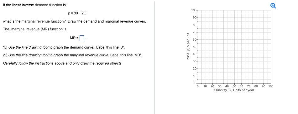 Solved If the linear inverse demand function is p = 80 - | Chegg.com