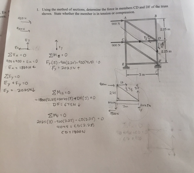 Solved Using the method of sections, determine the force in | Chegg.com
