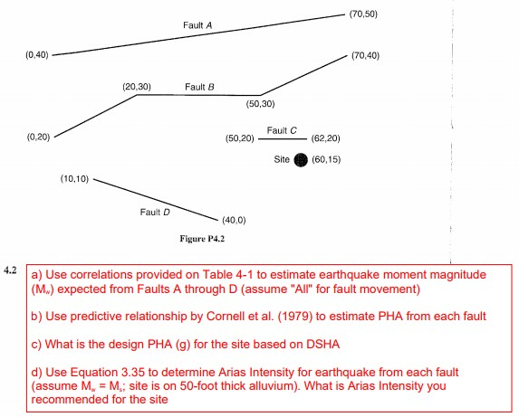 Solved Seismic Hazard Analysis Chap. 4 112 Surface Rupture | Chegg.com