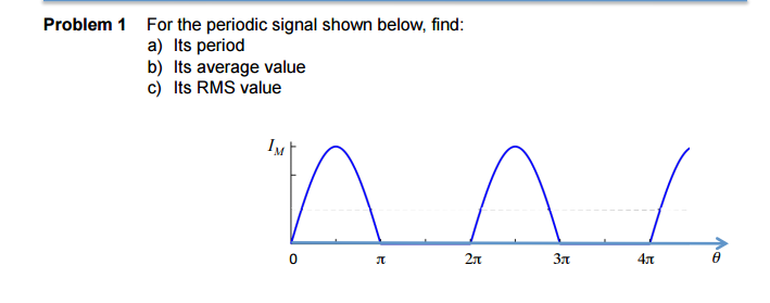 Solved Problem 1 For the periodic signal shown below, find: | Chegg.com