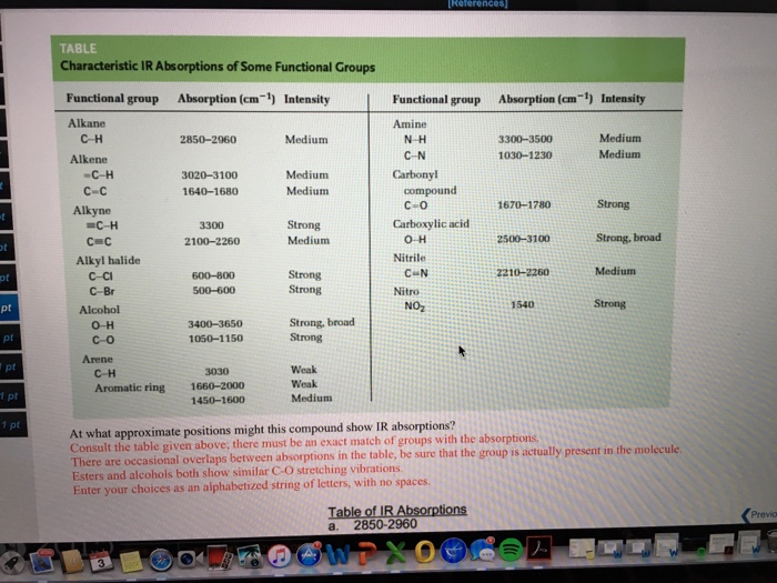 Solved First image is IR absorption table, second is the | Chegg.com