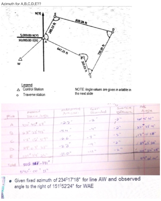 Solved Azimuth for A.B.C.D.E? Given fixed azimuth of 234 | Chegg.com