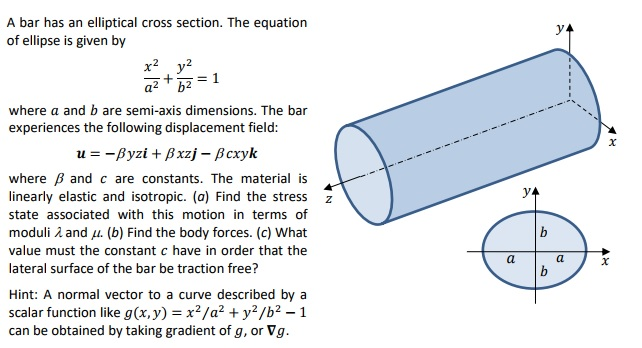 A bar has an elliptical cross section. The equation | Chegg.com