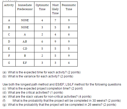 Solved (a) What is the expected time for each activity? | Chegg.com