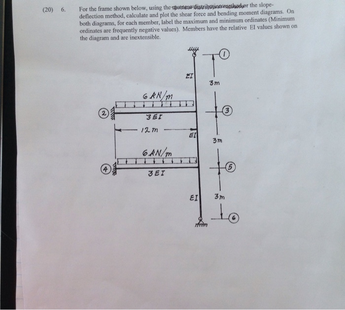 Solved For the frame shown below, using the the | Chegg.com
