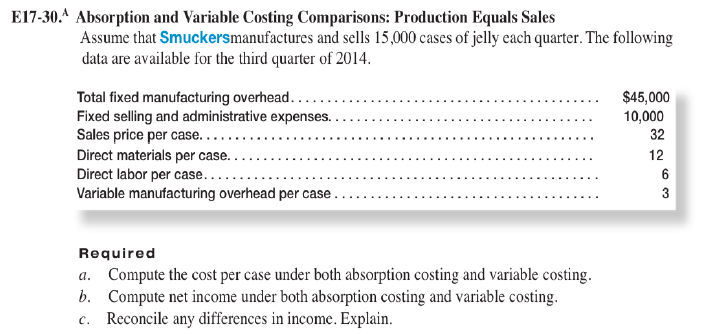 Solved Absorption and Variable Costing Comparisons: | Chegg.com