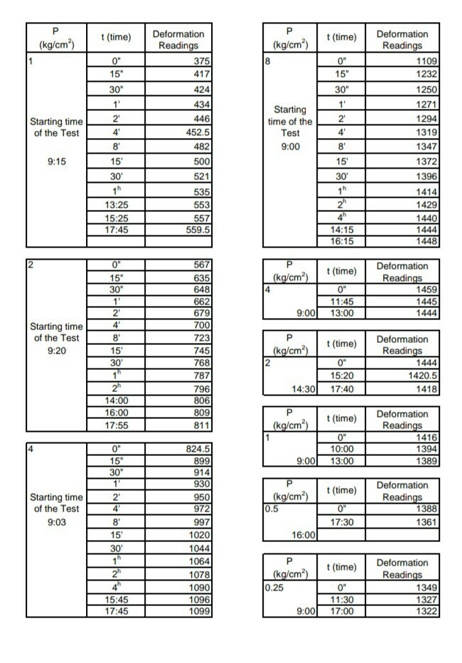 1-Undrained shear strength (cu)using the unconfined | Chegg.com