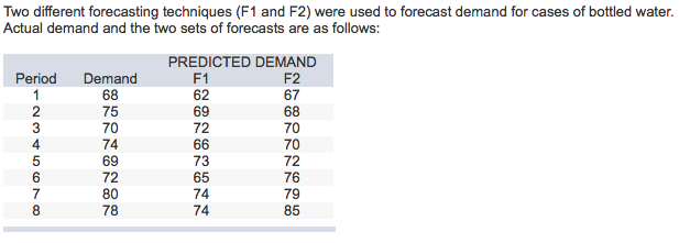 Solved Two different forecasting techniques (F1 and F2) were | Chegg.com