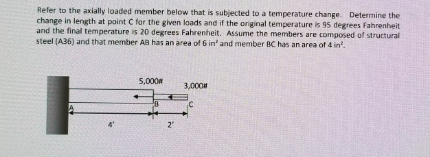 Solved Refer to the axially loaded member below that is | Chegg.com