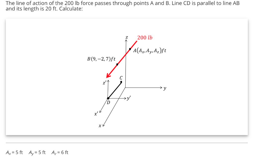 Solved The line of action of the 200 lb force passes through | Chegg.com