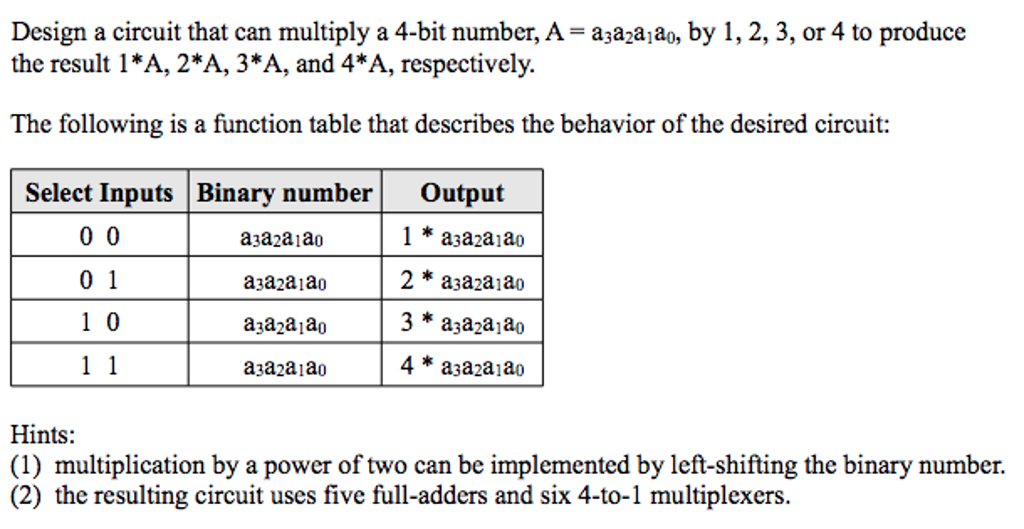 Solved Design a circuit that can multiply a 4-bit number, A | Chegg.com