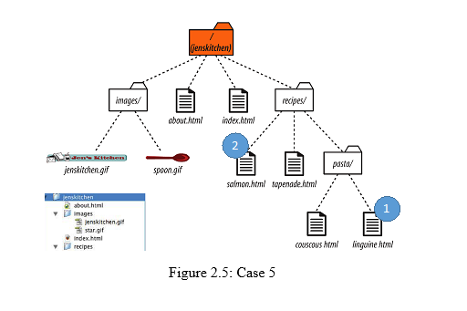 Solved For each figure case below, write the HTML link | Chegg.com