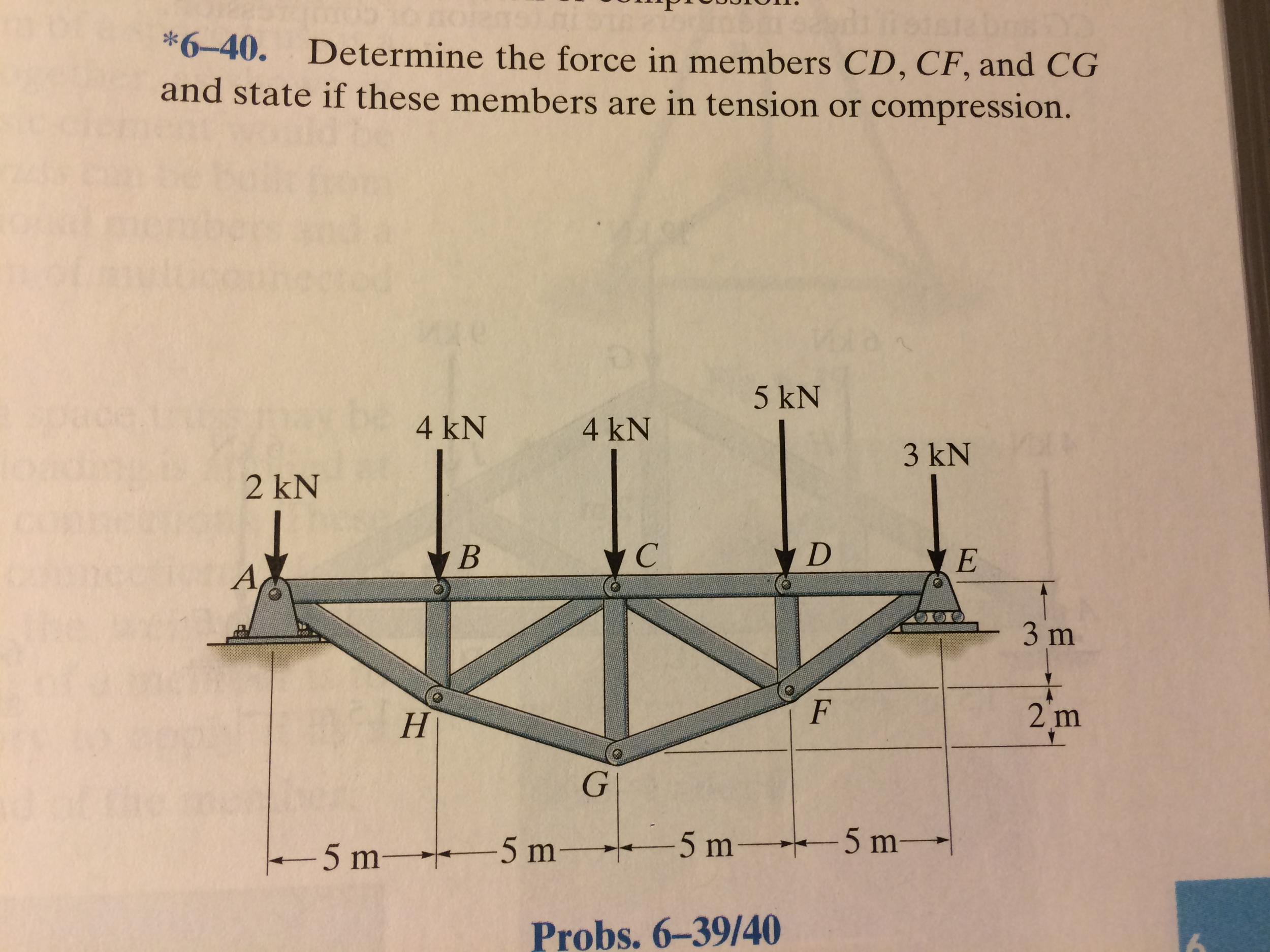 Solved Determine The Force In Members Cd Cf And Cg And