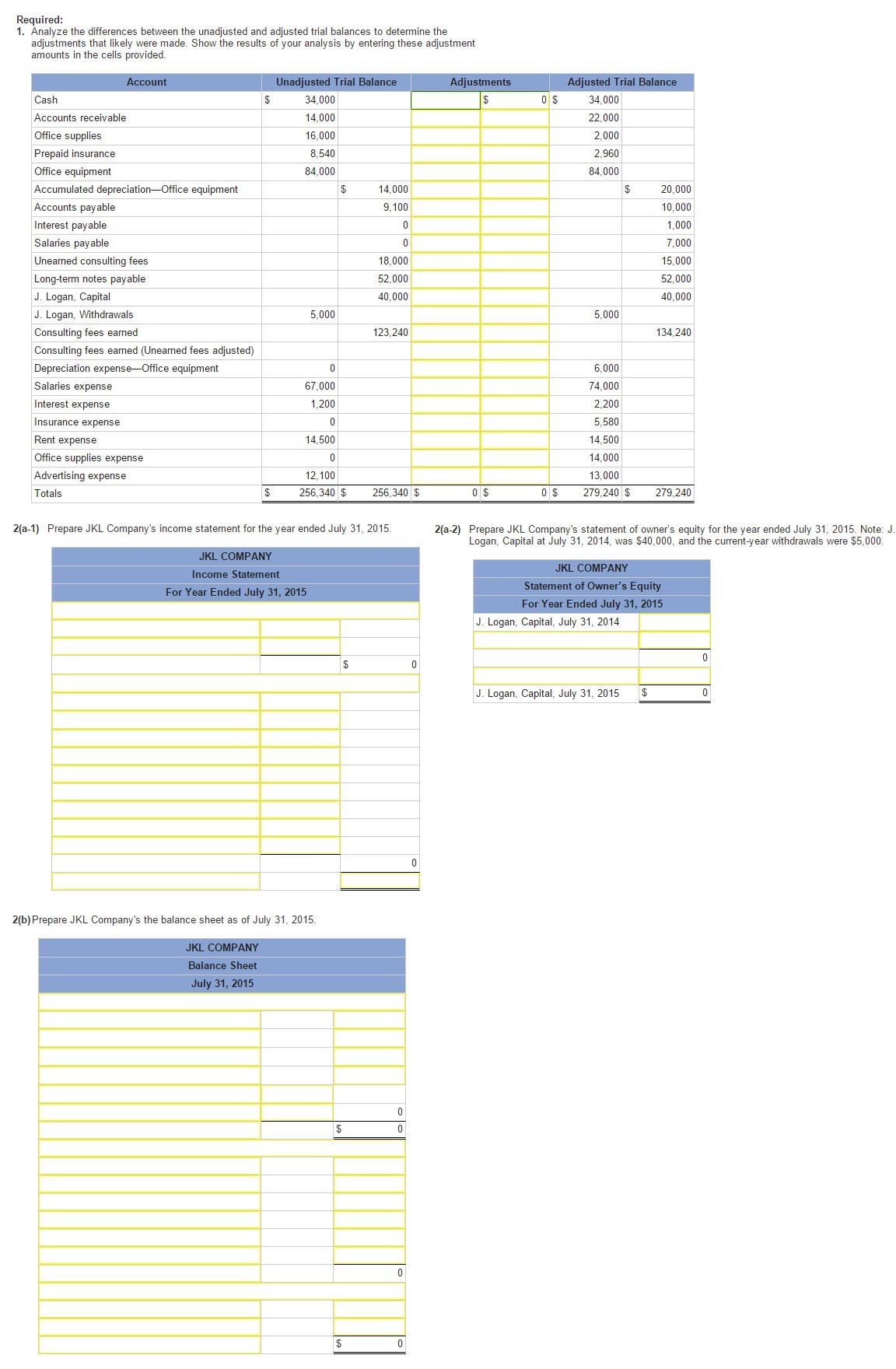 Solved A six-column table for JKL Company follows. The first | Chegg.com