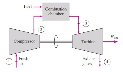 Solved In the open Brayton cycle below the products exit the | Chegg.com