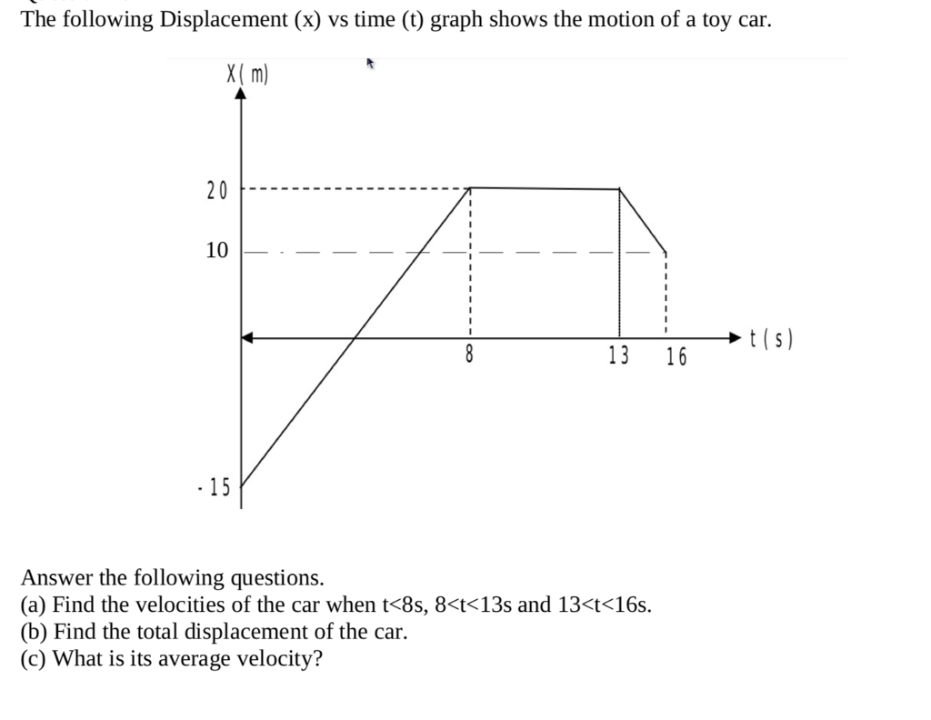 Solved The following Displacement (x) vs time (t) graph | Chegg.com