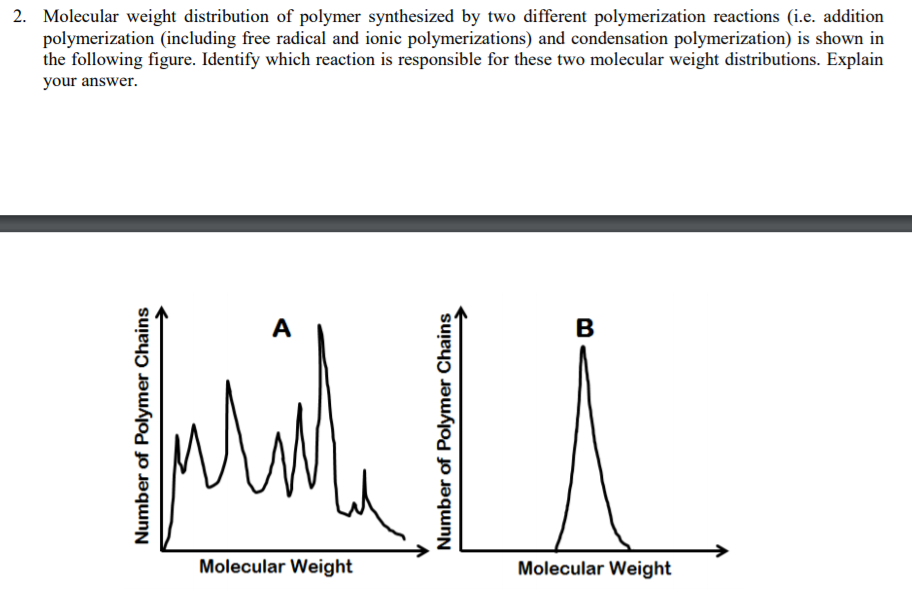 Solved 2. Molecular weight distribution of polymer | Chegg.com
