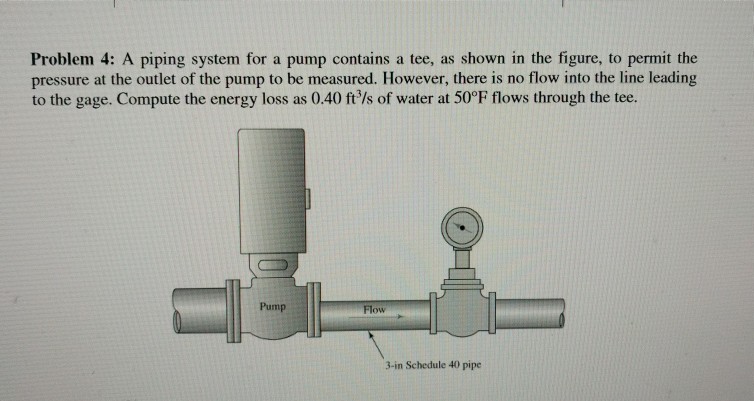 Solved Problem 4: A piping system for a pump contains a tee, | Chegg.com