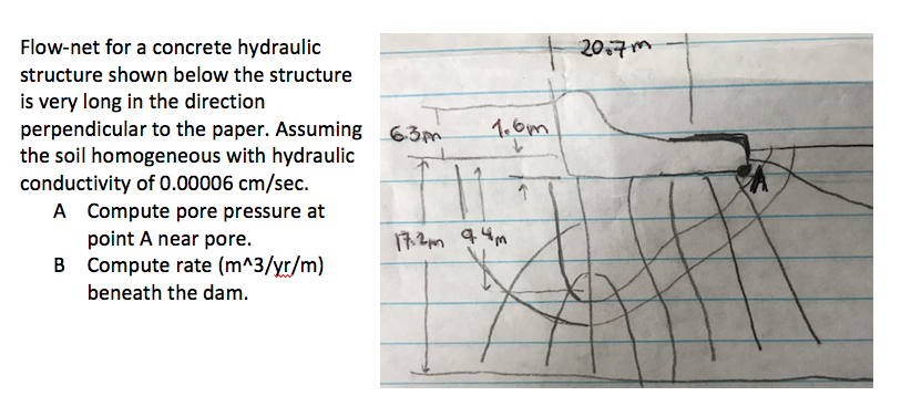 Solved 20:7 M 63 Flow-net for a concrete hydraulic structure | Chegg.com