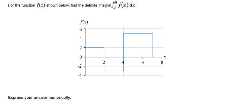 Solved For the function f(x) shown below, find the definite | Chegg.com